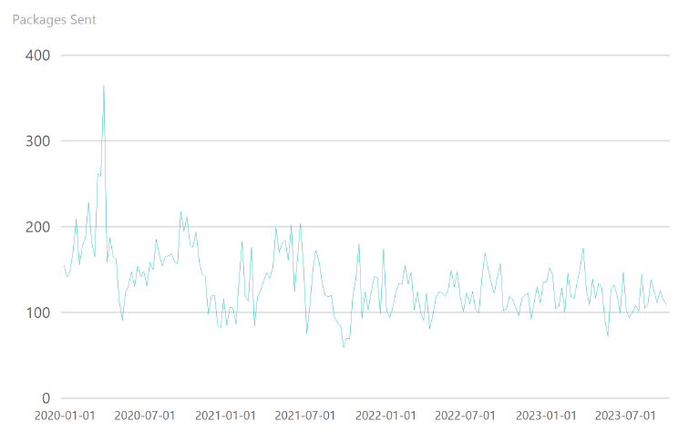 Usage Reporting Guide – DS smart®